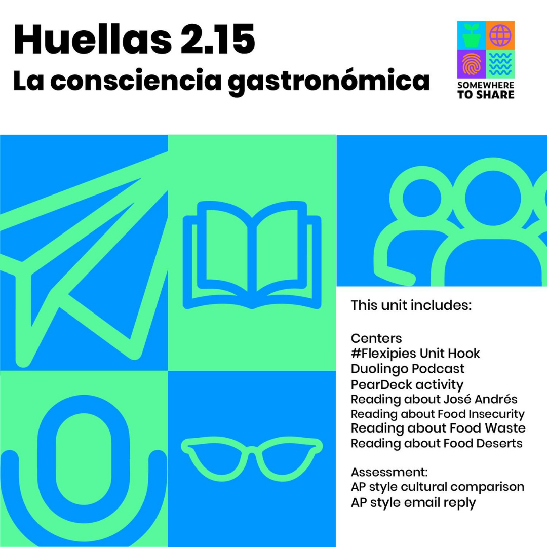 H2.15 La consciencia gastronómica – Somewhere to Share
